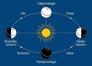 Sommersolverv Diagram January | 2017 | Cradle Of Civilization | Page 2